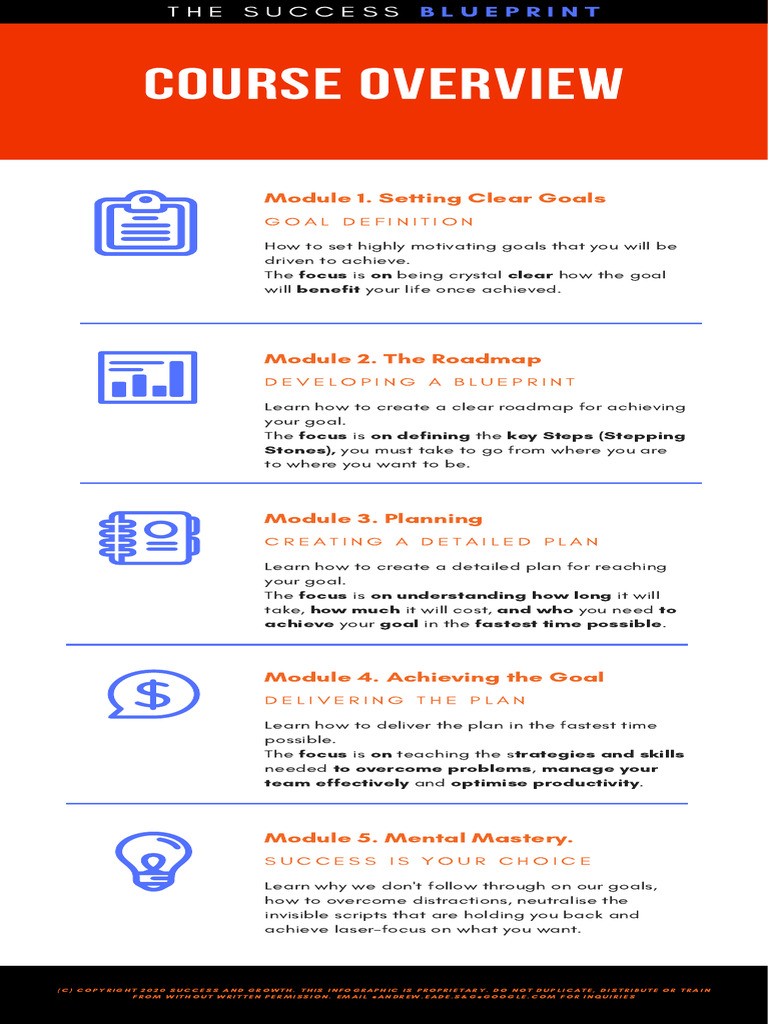 The Success Blueprint - Course Overview Infographic (Beta.V1) | PDF ...
