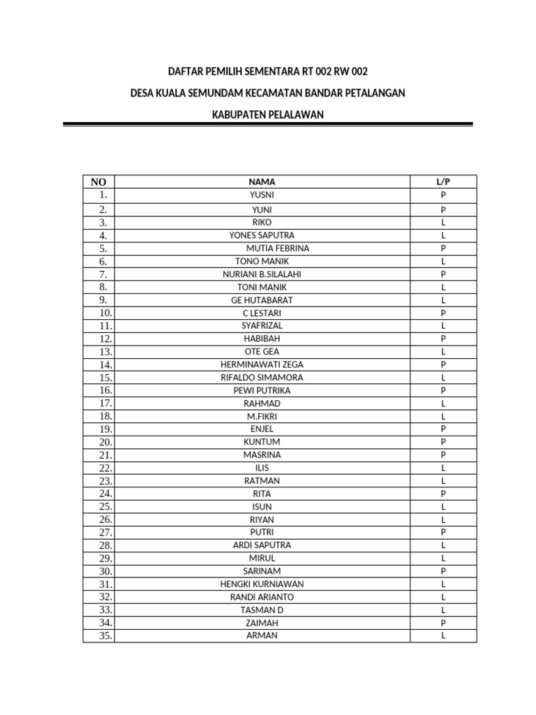 Daftar Pemilih Sementara RT 002 RW 002 | PDF