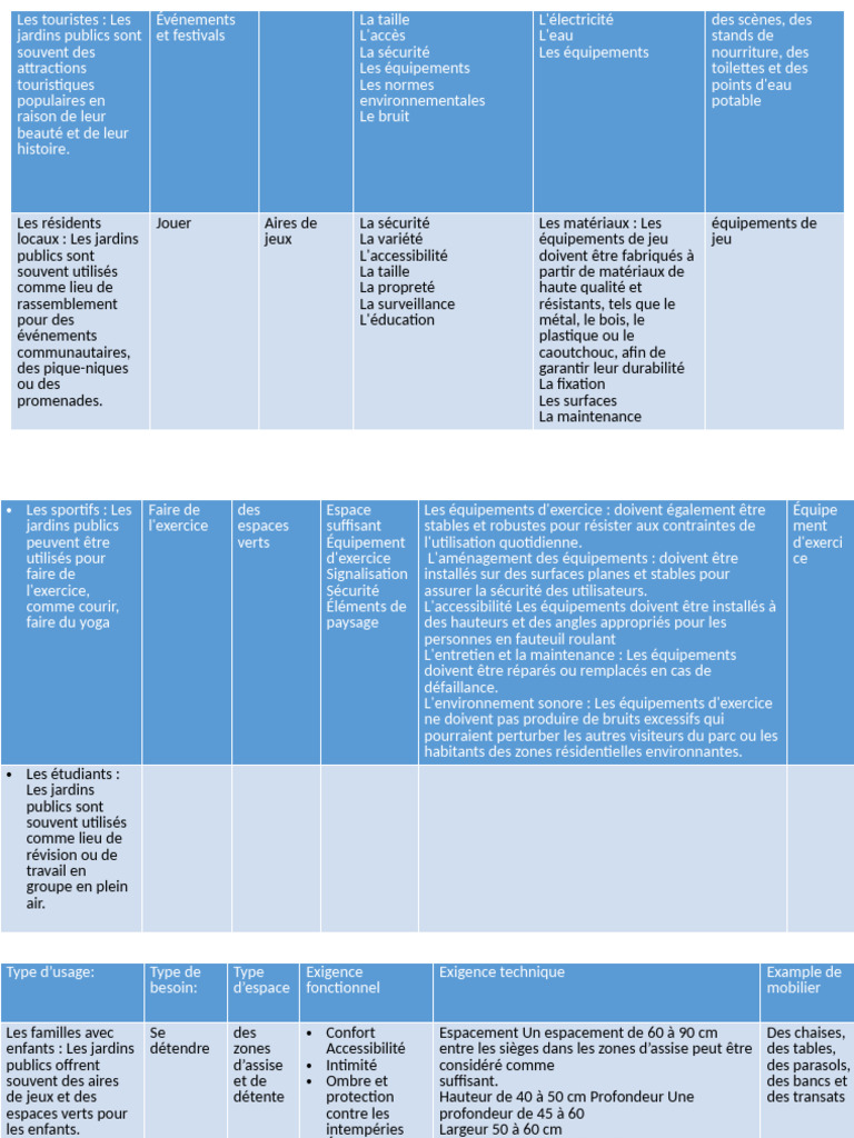 Tableau Bla Sma7 | PDF