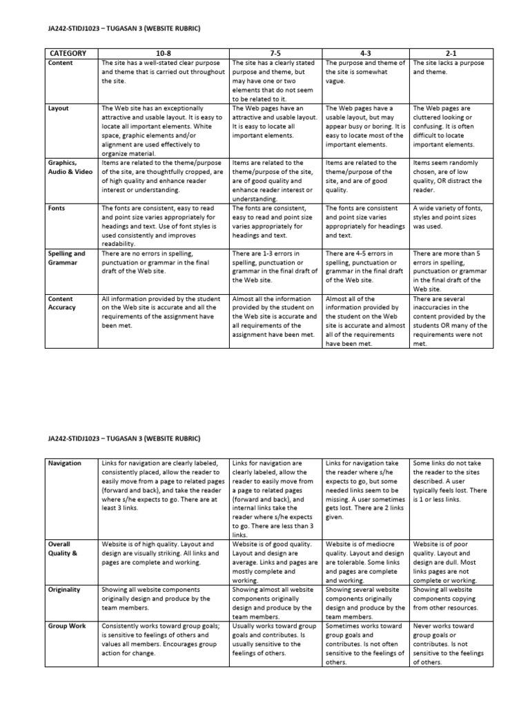 Website Evaluation Rubric Guide | PDF | Page Layout | World Wide Web
