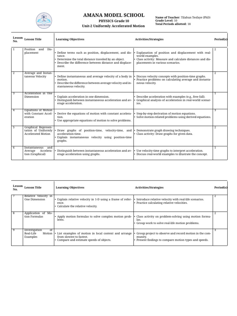 Grade 10 Physics: Uniformly Accelerated Motion | PDF | Velocity ...