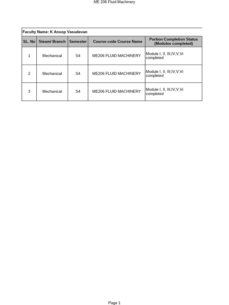 Anoop Vasudevan - Online Class Details From 15.06.20 To 20.06.20 | PDF | Technology & Engineering