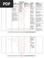 Drug Study: Cefuroxime | PDF | Medical Treatments | Rtt