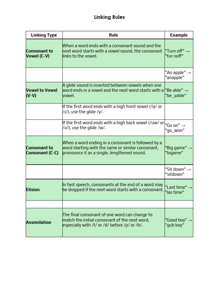 Linking Rules.docx | PDF | Word | Consonant