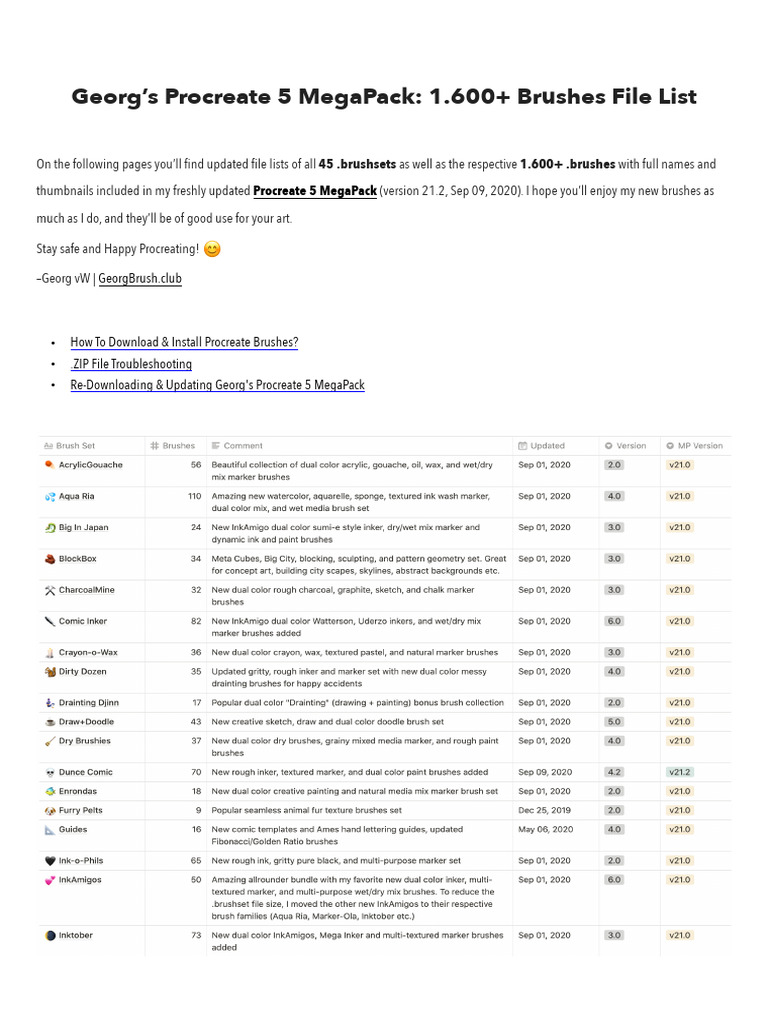 GVW Procreate MEGAPACK Thumbnails Filelists (09sep2020 v21.2) | PDF ...