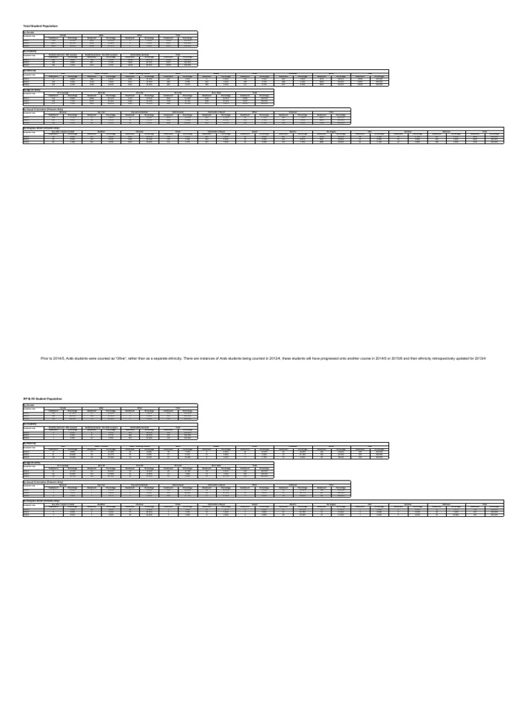 Total Student Population: by Gender | PDF | Homosexuality | Lesbian