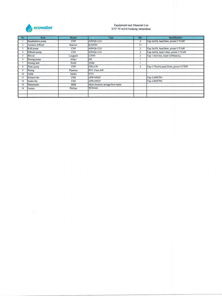 Material List STP Gedung Jampidsus | PDF