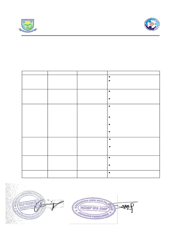 SKL - Ips Asas Gasal Kelas 7 Utama - 2024-2025 PDF | PDF