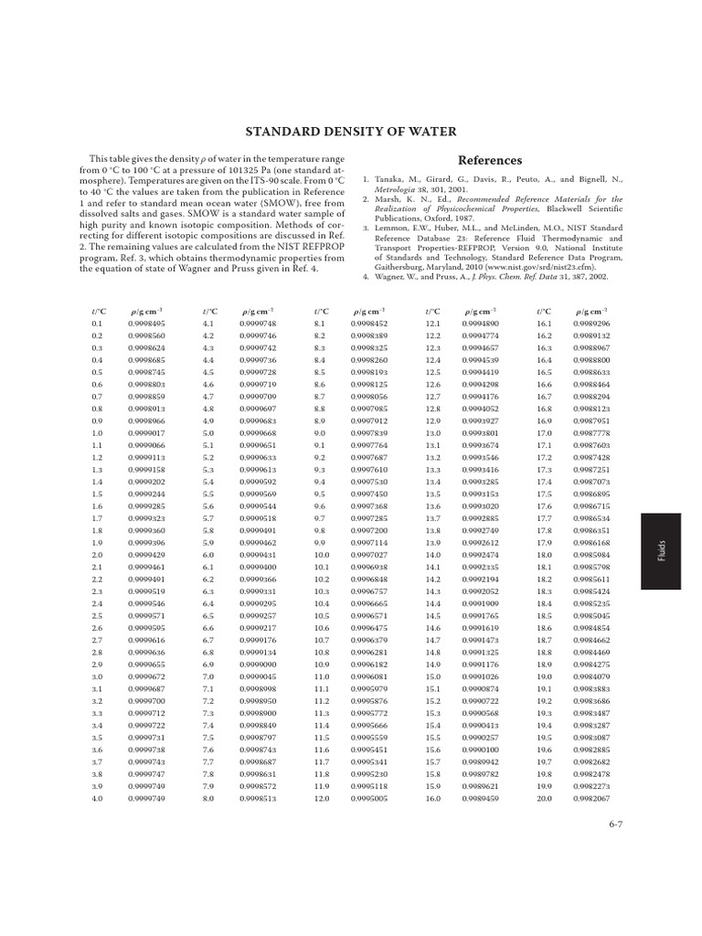 CRC Handbook of Chemistry and Physics 95th Edition | PDF | Physical ...
