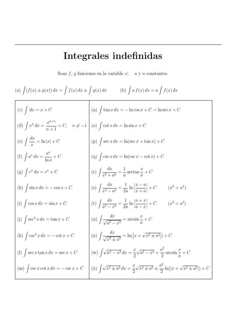 Formulas Integrales | PDF