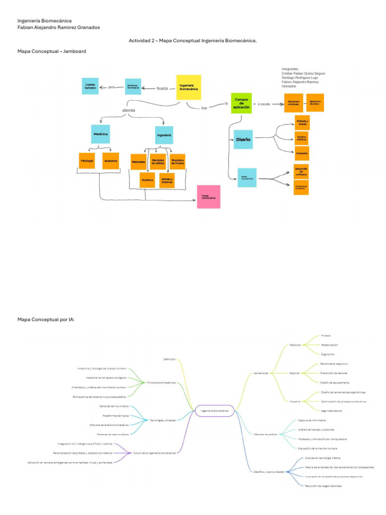 Ramirez Fabian - Actividad Mapa Conceptual | PDF