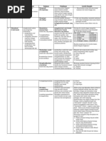 Contoh Soal C1 Sampai C6 Untuk SD | PDF