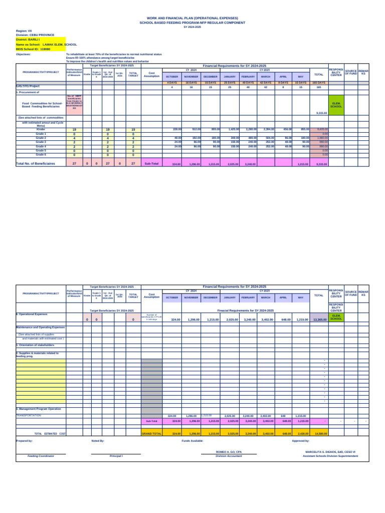 WFP PPMP NFP Milk 2024 2025 | PDF | Economies