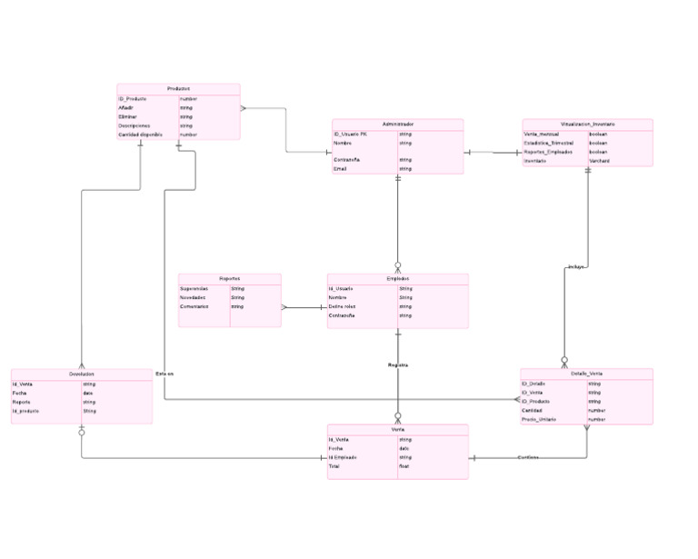 Diagrama Modelo Entidad Relacion El Faraon | PDF