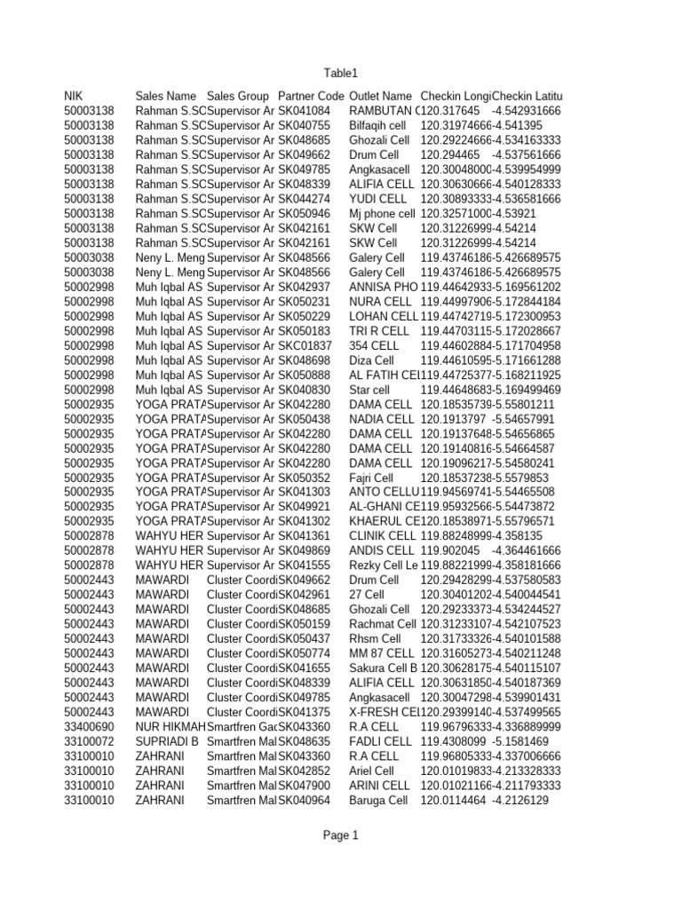 Report OLTP Checkin Checkout | PDF