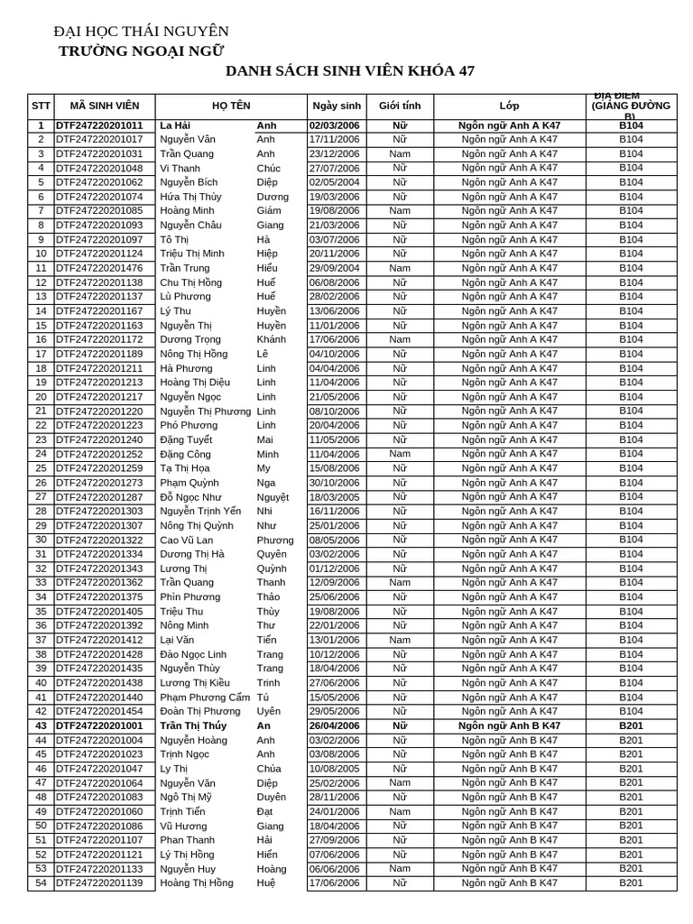 DSSV k47 15h 20.9.24 - Phong Hop Voi GVCN CVHT | PDF