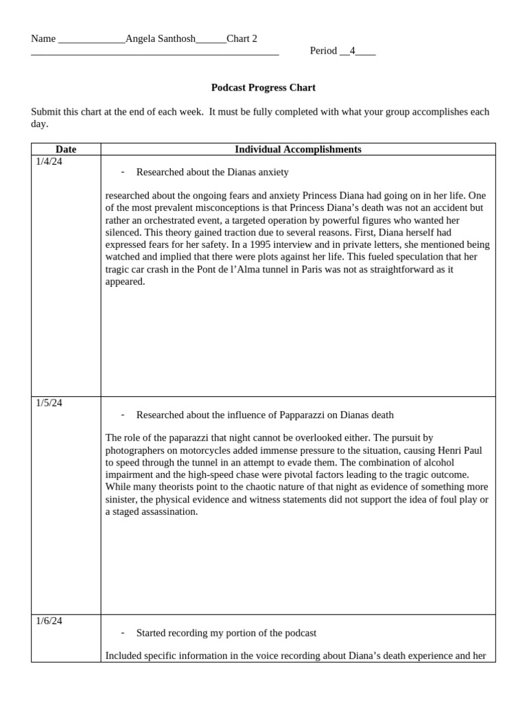 Podcast Progress Chart-3 | PDF | Diana | Social Psychology