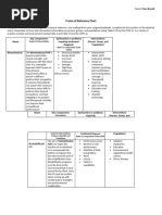 Ecology of Human Performance (EHP) Model | PDF | Occupational Therapy ...