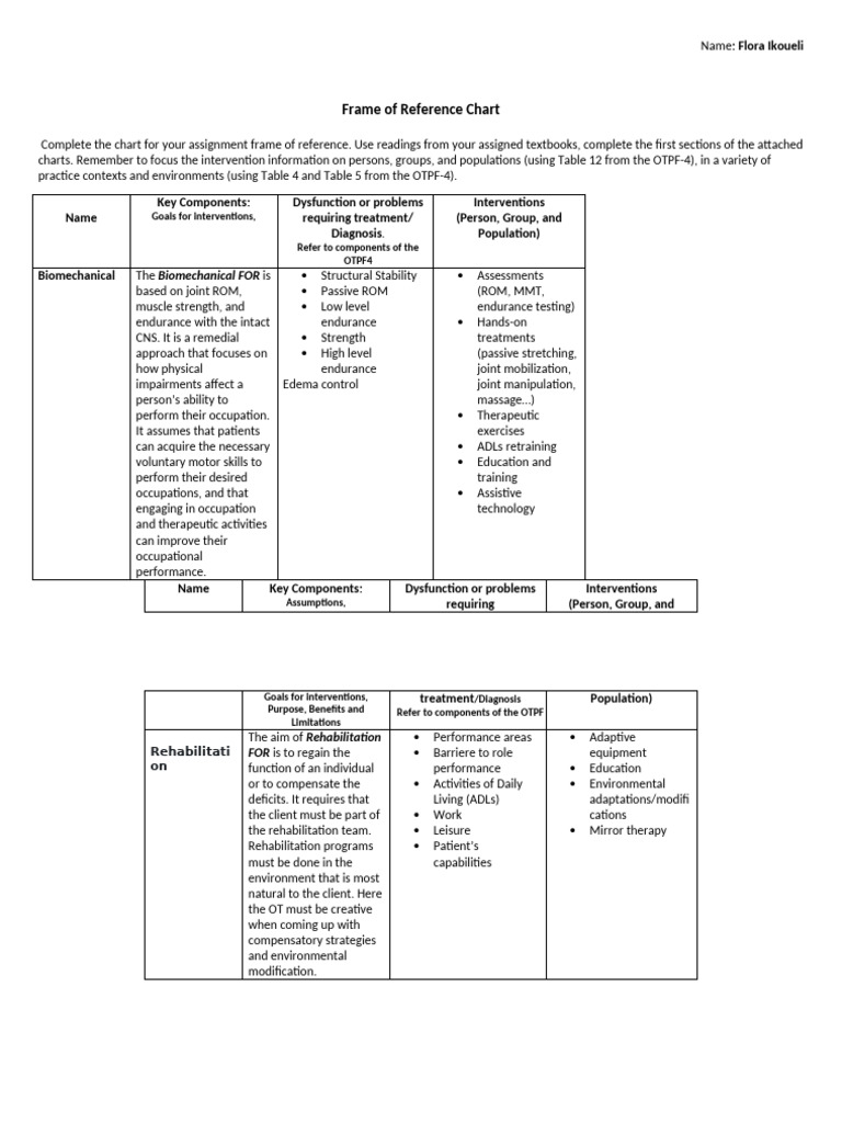 B.2.1 EBP Chart (3) (2) Revised | PDF | Cognition | Perception