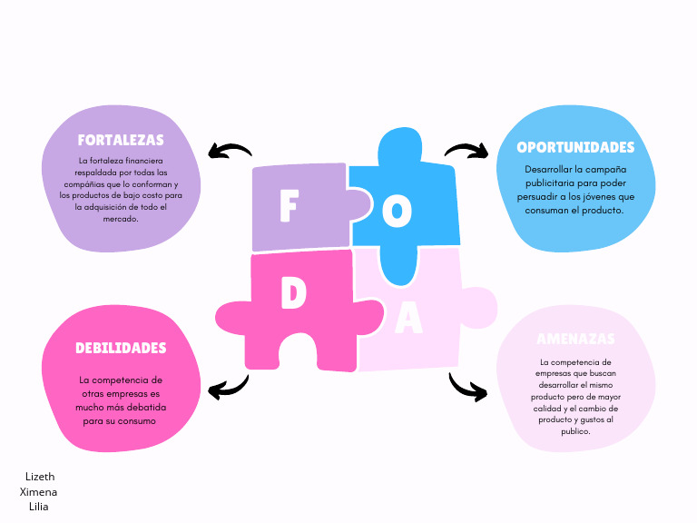 Gráfico Mapa Conceptual Análisis FODA Orgánico Violeta | PDF