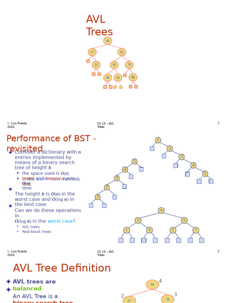 CH 15 - AVL Trees | PDF | Algorithms And Data Structures