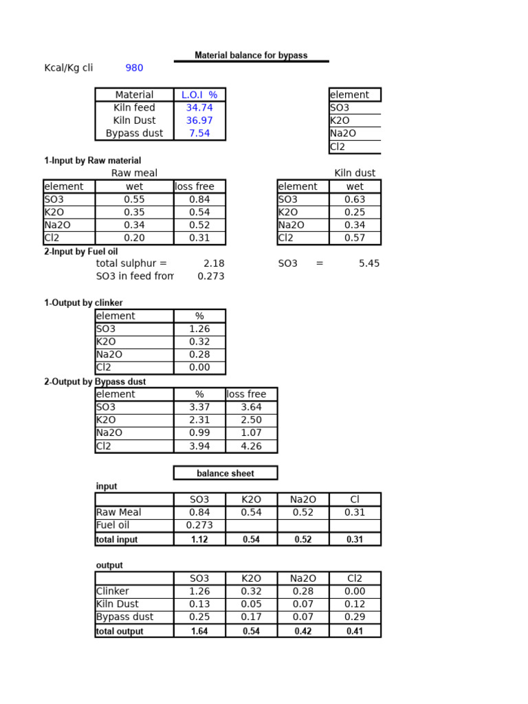 by Pass Mass Balance | PDF | Materials | Chemical Substances