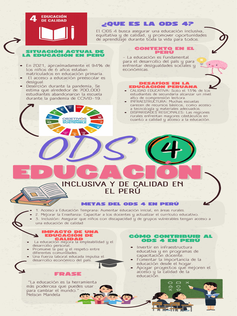 Infografía ODS4 | PDF | Educación de la primera infancia