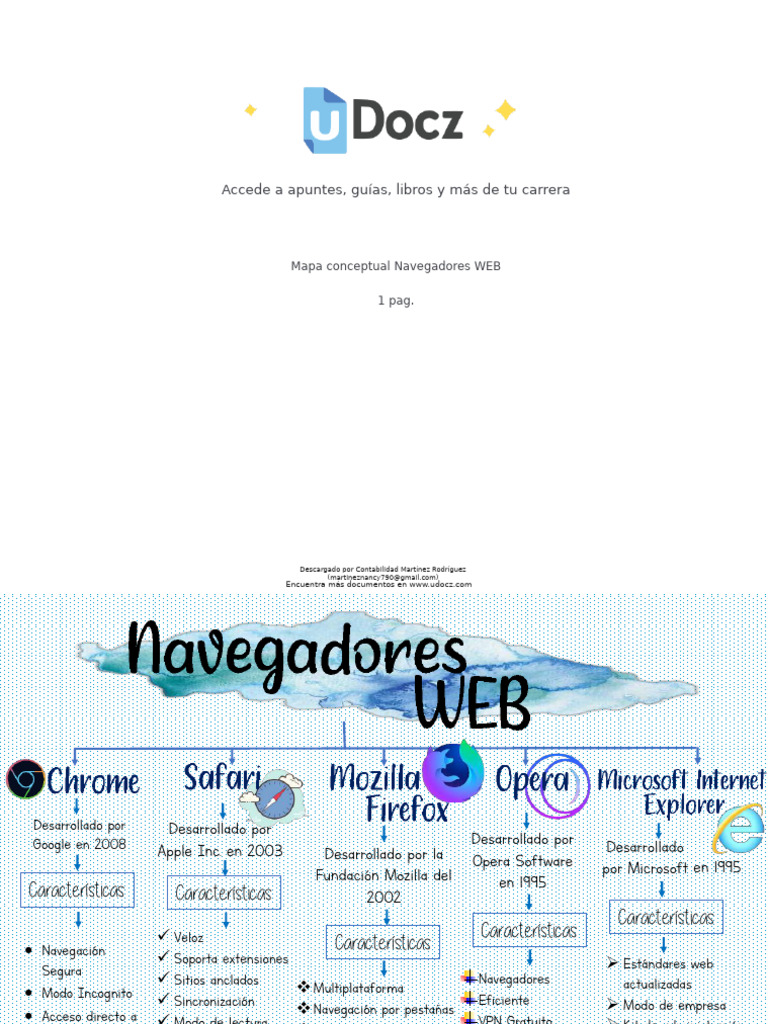 Mapa Conceptual Nave 491299 Downloadable 6787356 | PDF | Informática | Software