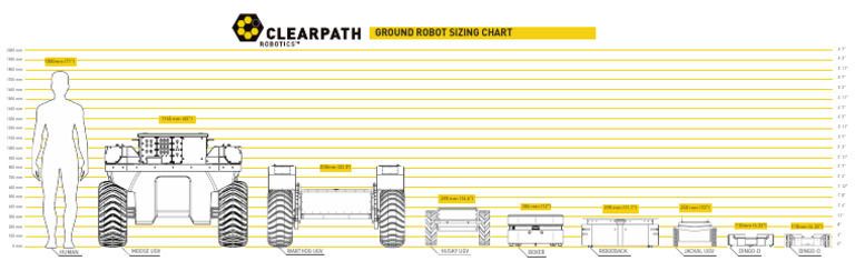 Clearpath Ground Robot Sizing Chart | PDF | Robotics