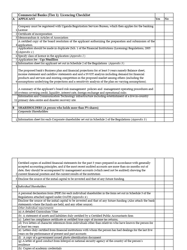 Licensing Requirements Checklist | PDF | Banks | Credential