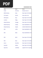 Mousepad Speed Comparison Chart | PDF | Classical Mechanics | Force