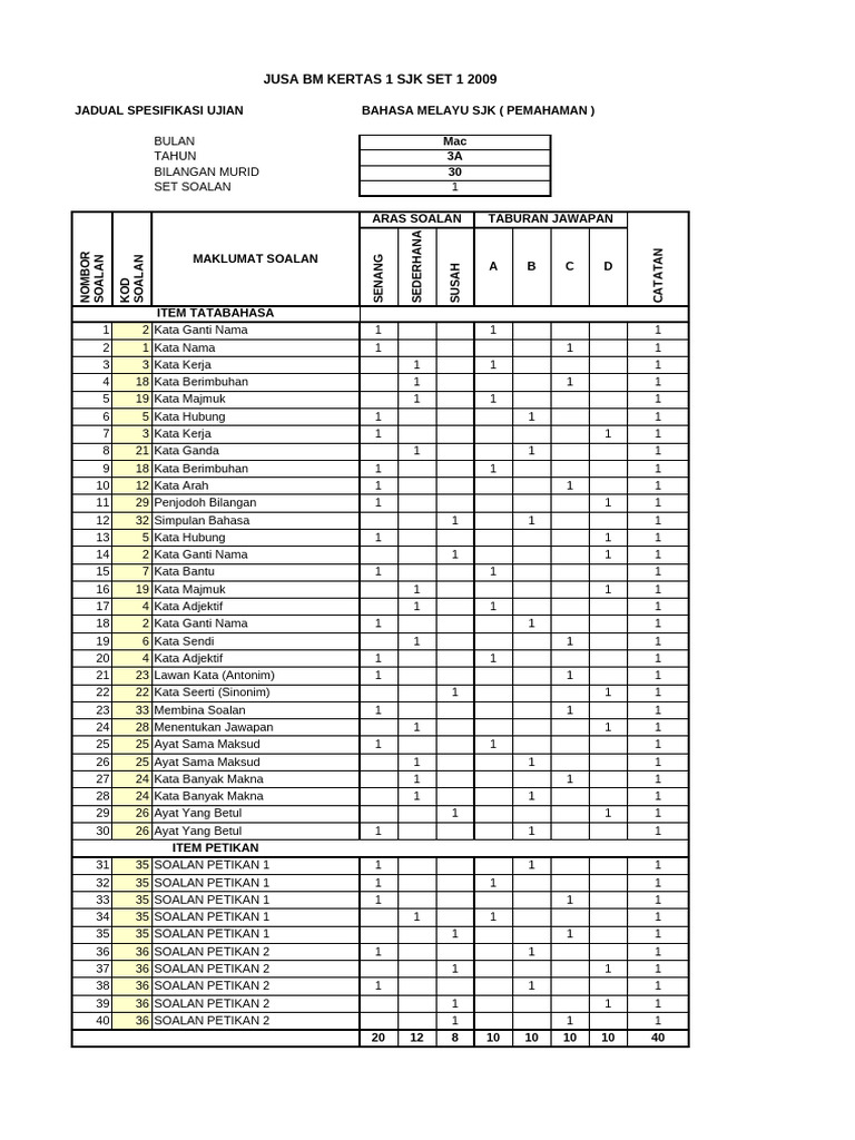 Jsu 09bmsjk Set1k1 | PDF