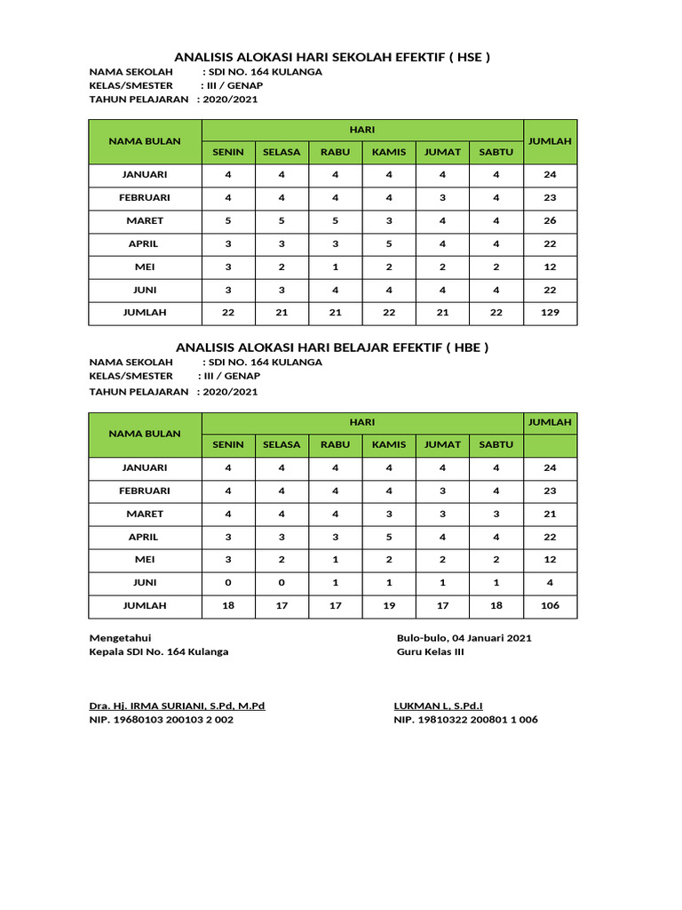 HSE Dan HBE SMS II 20192020 | PDF