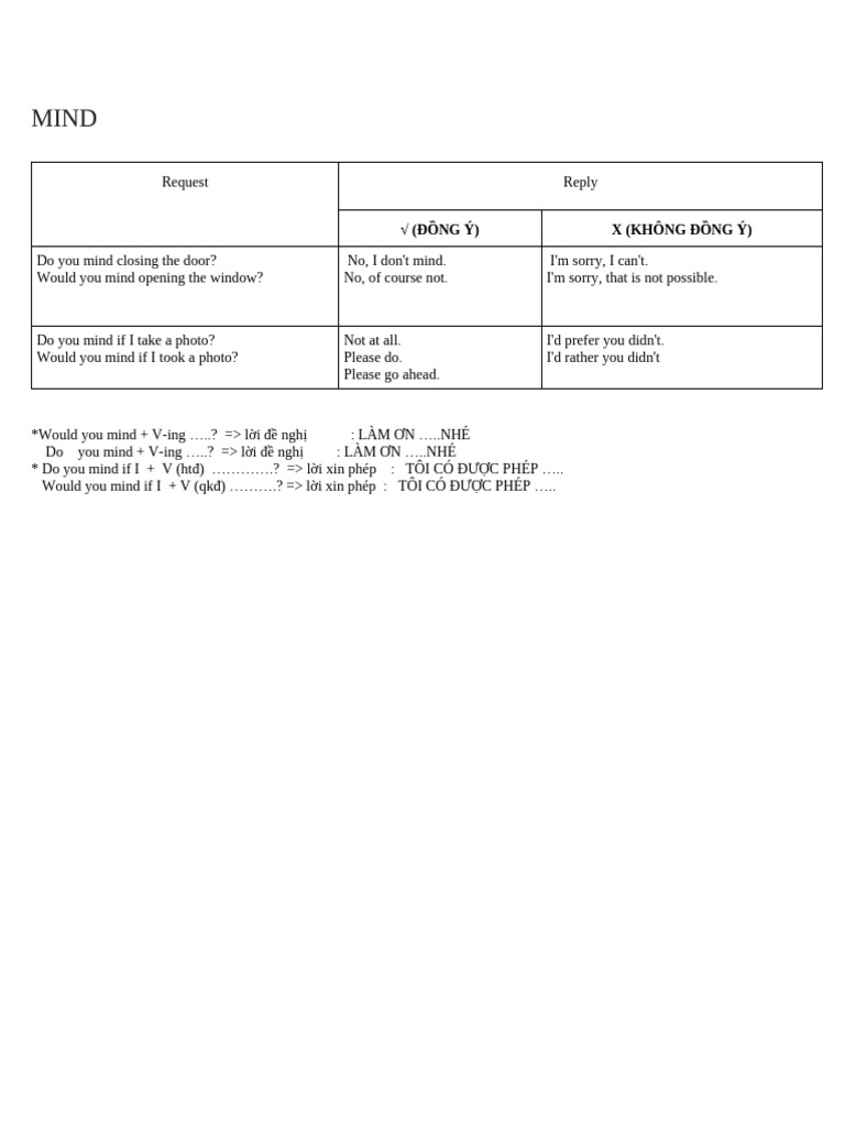Would You Mind | PDF