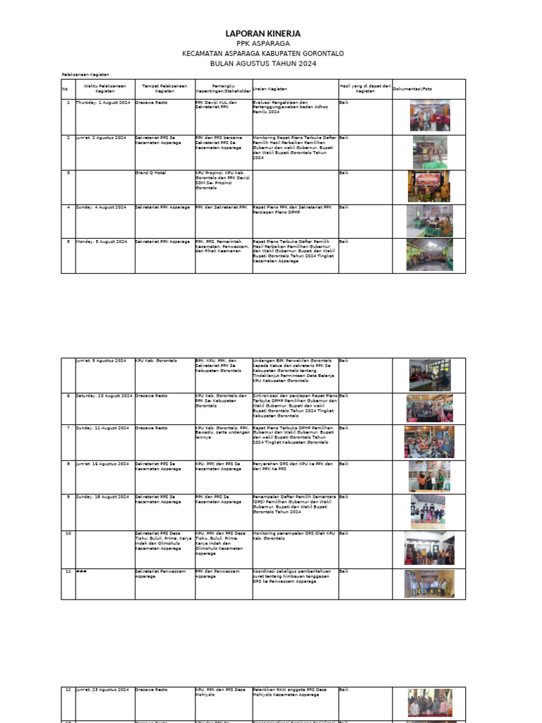 Laporan Kinerja PPK Asparaga - Agustus 2024 | PDF