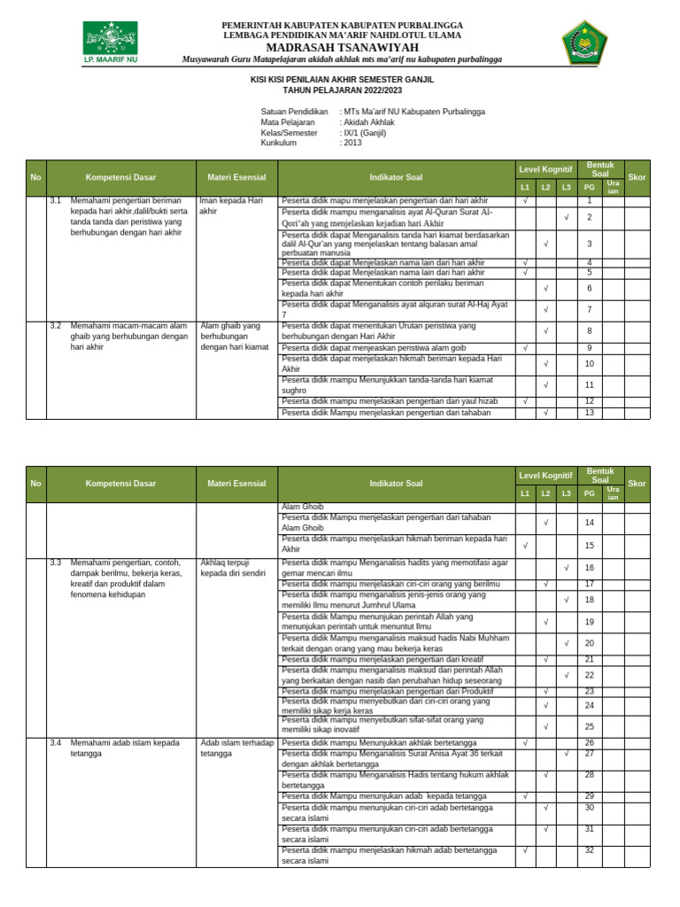 Kisi-Kisi PAS Kls IX TH 2024 | PDF