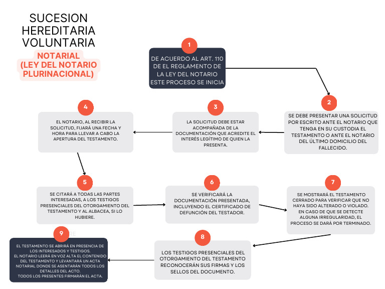 White Minimalist Modern Recruitment Process Flowchart | PDF | Voluntad ...