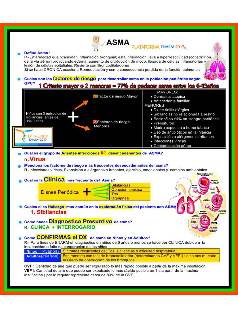 Asma Enarm 2017 | PDF