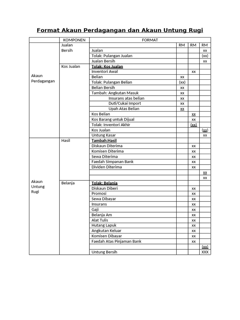 Format Akaun Perdagangan Dan Akaun Untung Rugi | PDF
