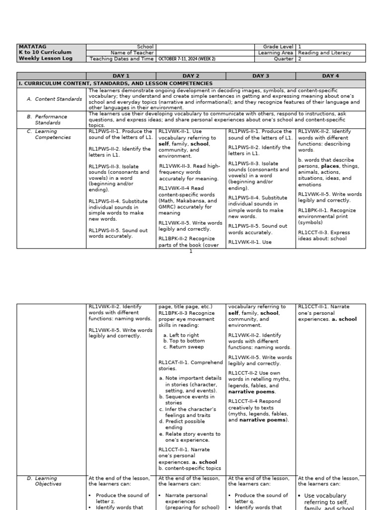 Reading & Literacy 1 - Q2 - WEEK 2 | PDF | Human Communication ...