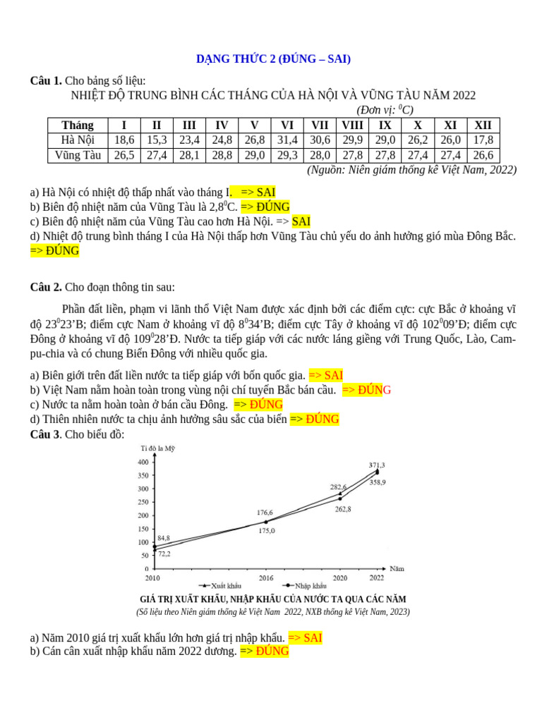 Minh Hoa - D NG TH C 2+3 | PDF