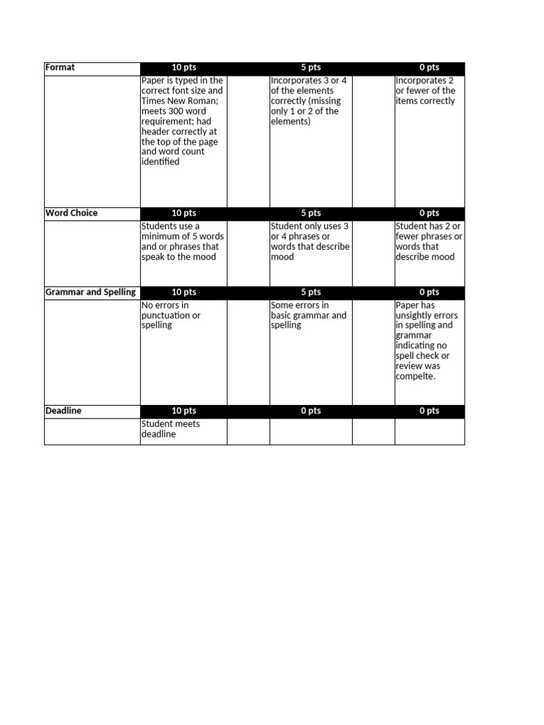 Scary Story Rubric | PDF