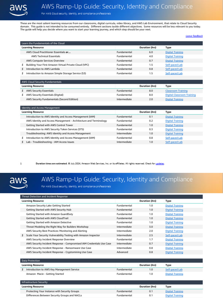 Ramp-Up_Guide_Security | PDF | Amazon Web Services | Cloud Computing