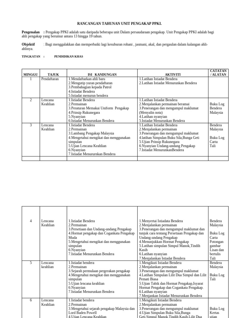 Rancangan Tahunan Unit Pengakap Ppki | PDF