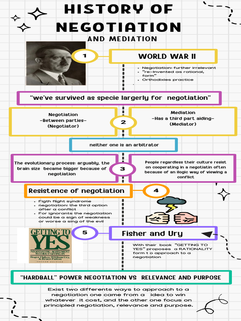 Principles of Effective Negotiation | PDF | Politics