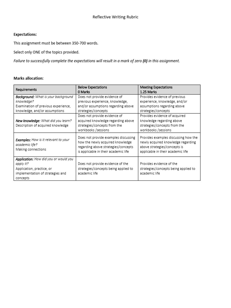 Reflective Writing Rubric | PDF