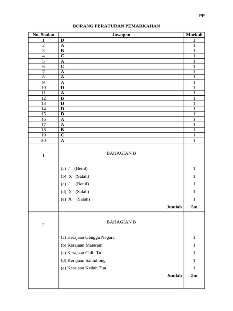 Borang Peraturan Pemarkahan Tahun 4 Kuning B | PDF