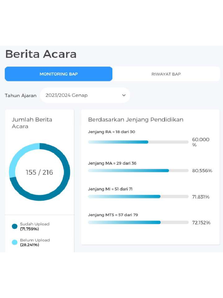 Update Terbaru Madrasah Belum BAP EMIS-1 | PDF