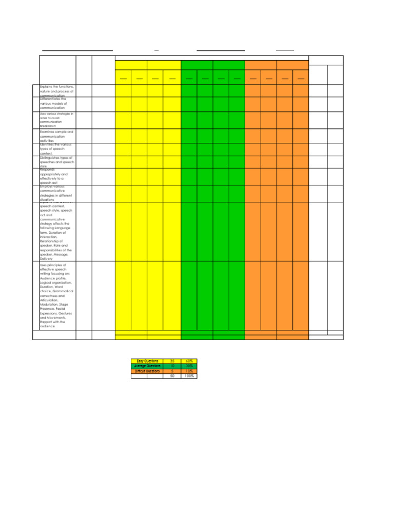 Matatag Table Of Specification Template