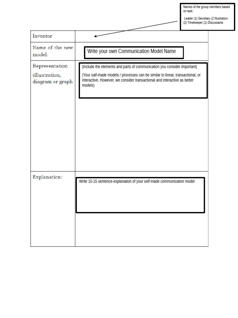 Self-Made Model of Communication | PDF